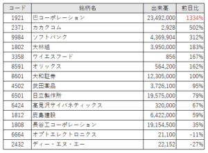 BNF氏の投資手法に学ぶ資産200億円超えの銘柄選び徹底解説